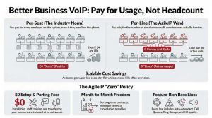 VoIP phone system cost in Canada | AgileIP